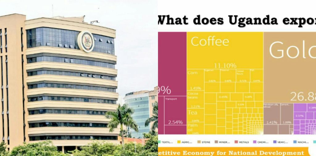 Uganda’s Exports and Imports Post Strong Growth in July 2025 ...